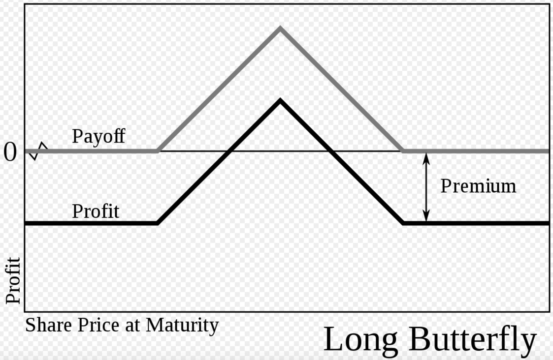 How Does Options Exercise & Assignment Work?