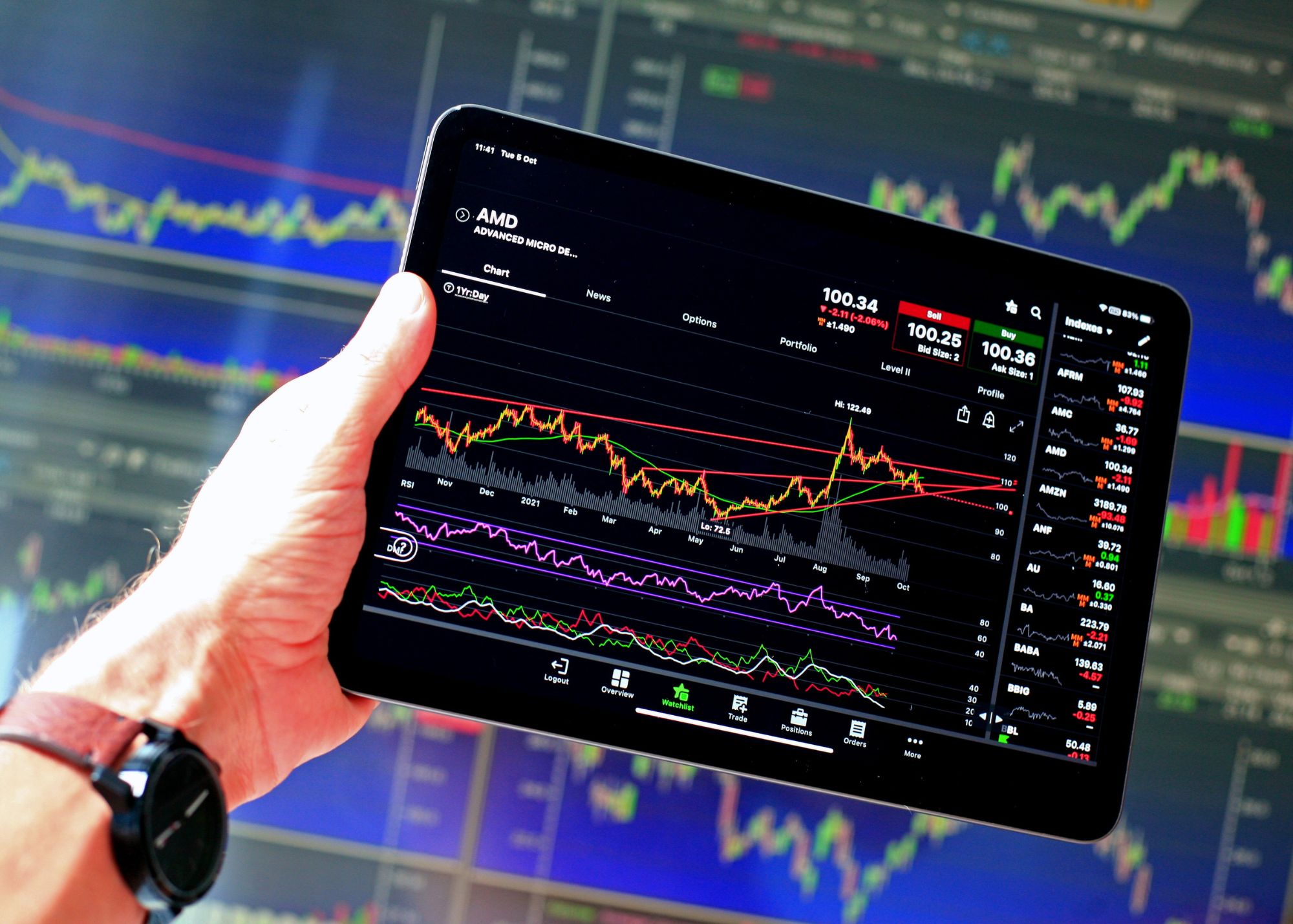 5 Top Rated Large Cap Stocks to Buy