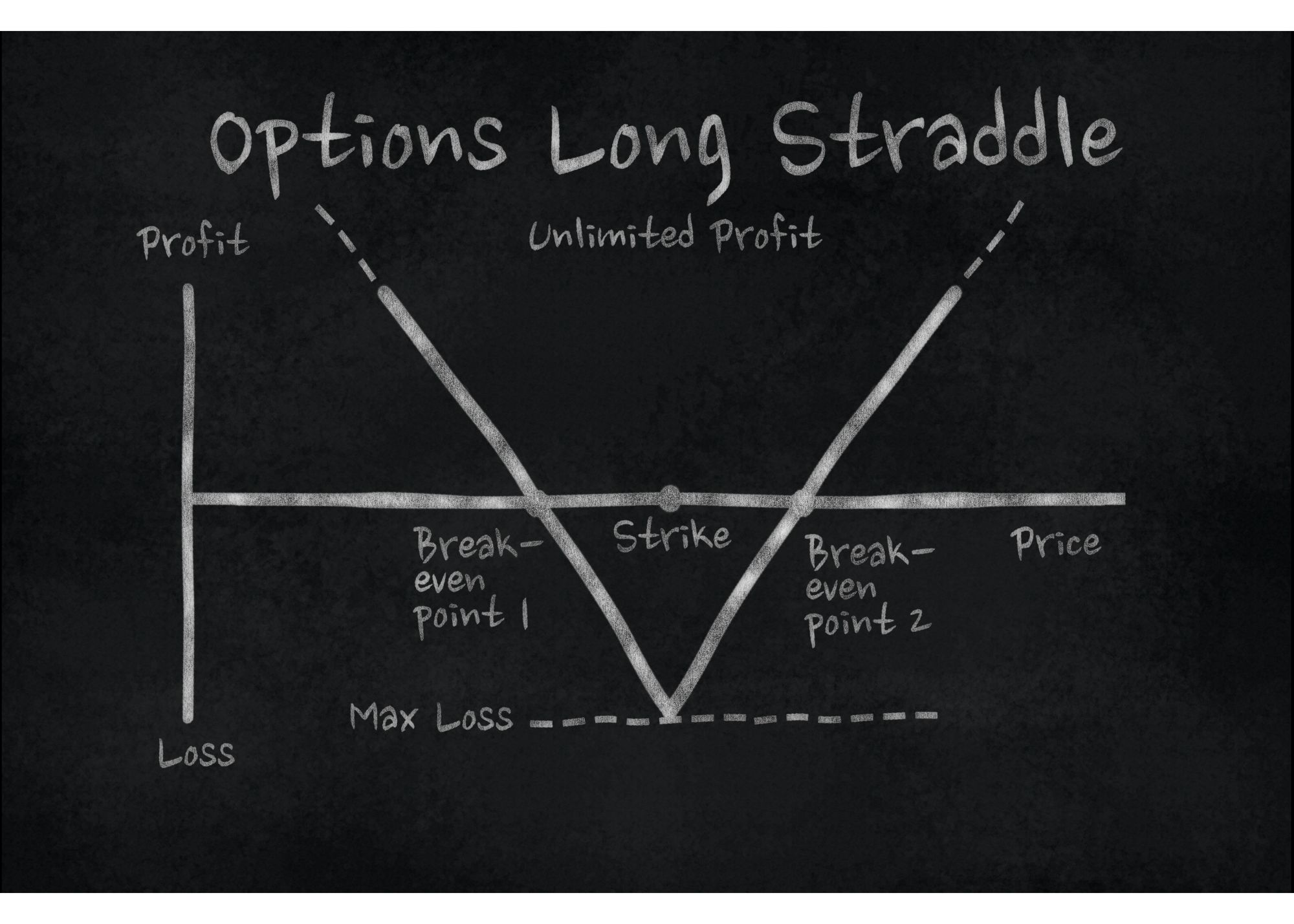 How to Use the Straddle Options Strategy for Market Profits: A Complete ...